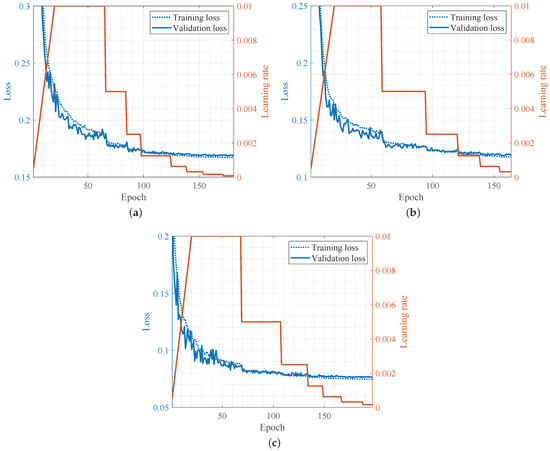 Gridless DOA Estimation Method for Arbitrary Array Geometries Based on Complex-Valued Deep ...