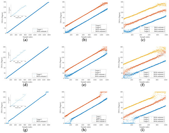 Gridless Doa Estimation Method For Arbitrary Array Geometries Based On