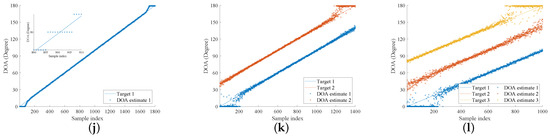 Gridless DOA Estimation Method for Arbitrary Array Geometries Based on Complex-Valued Deep ...