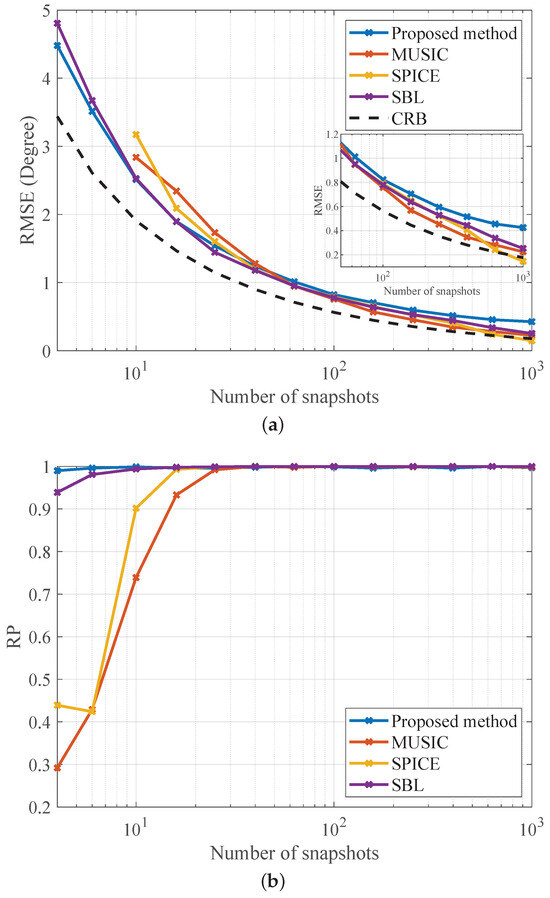 Gridless Doa Estimation Method For Arbitrary Array Geometries Based On Complex Valued Deep