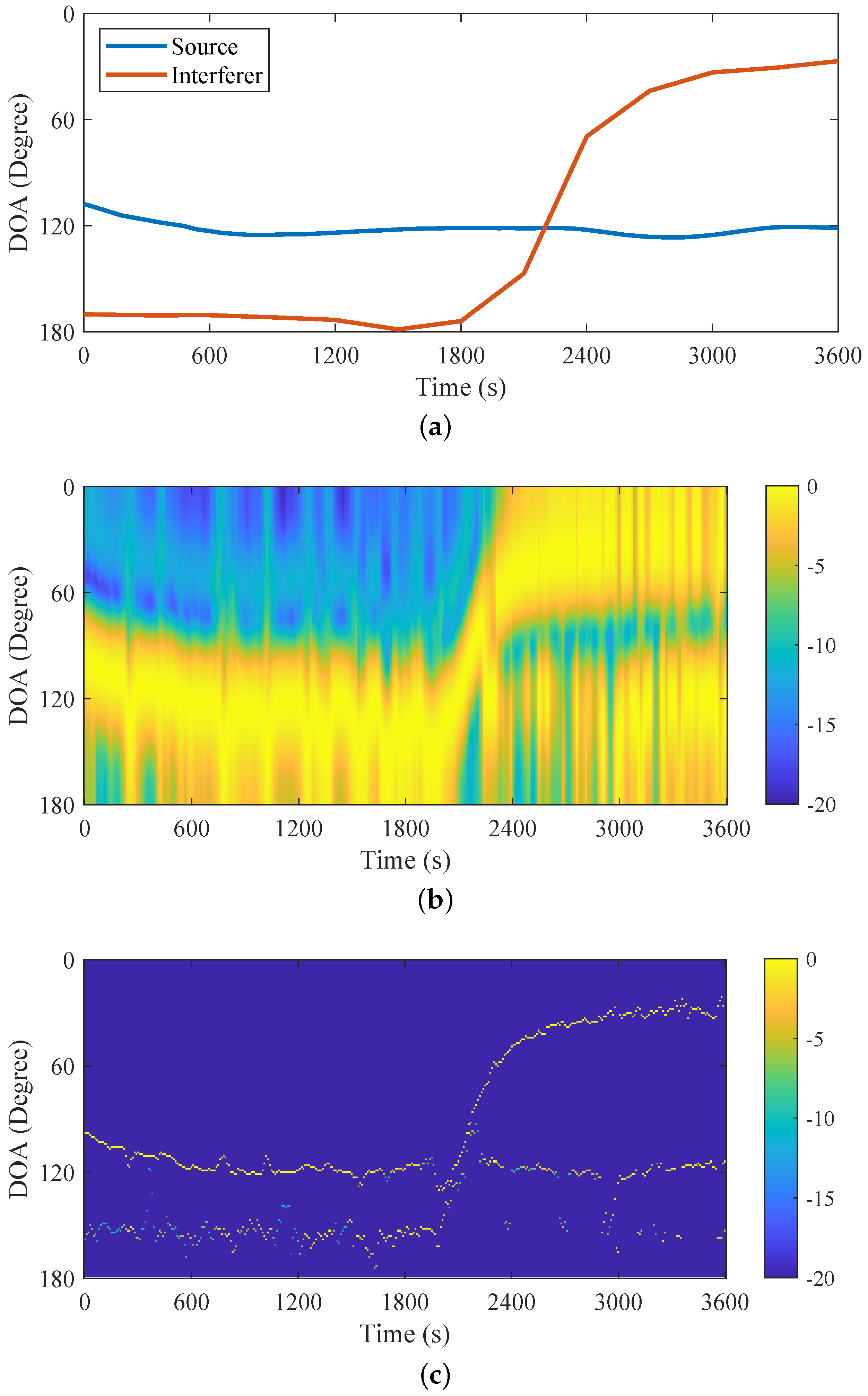 Gridless Doa Estimation Method For Arbitrary Array Geometries Based On Complex Valued Deep