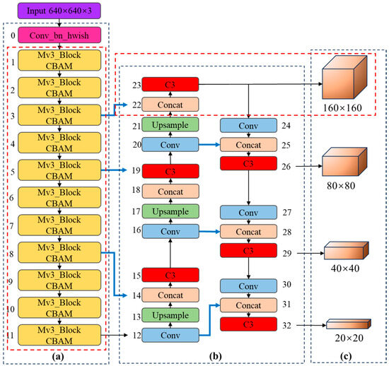 Lightweight Design For Infrared Dim And Small Target Detection In Complex Environments