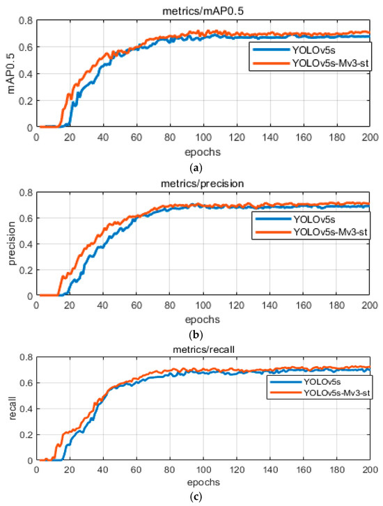Lightweight Design For Infrared Dim And Small Target Detection In Complex Environments