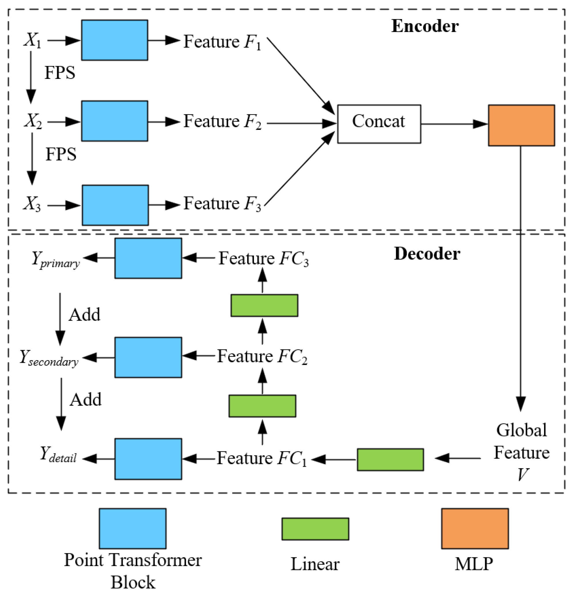 Tree Completion Net: A Novel Vegetation Point Clouds Completion Model ...