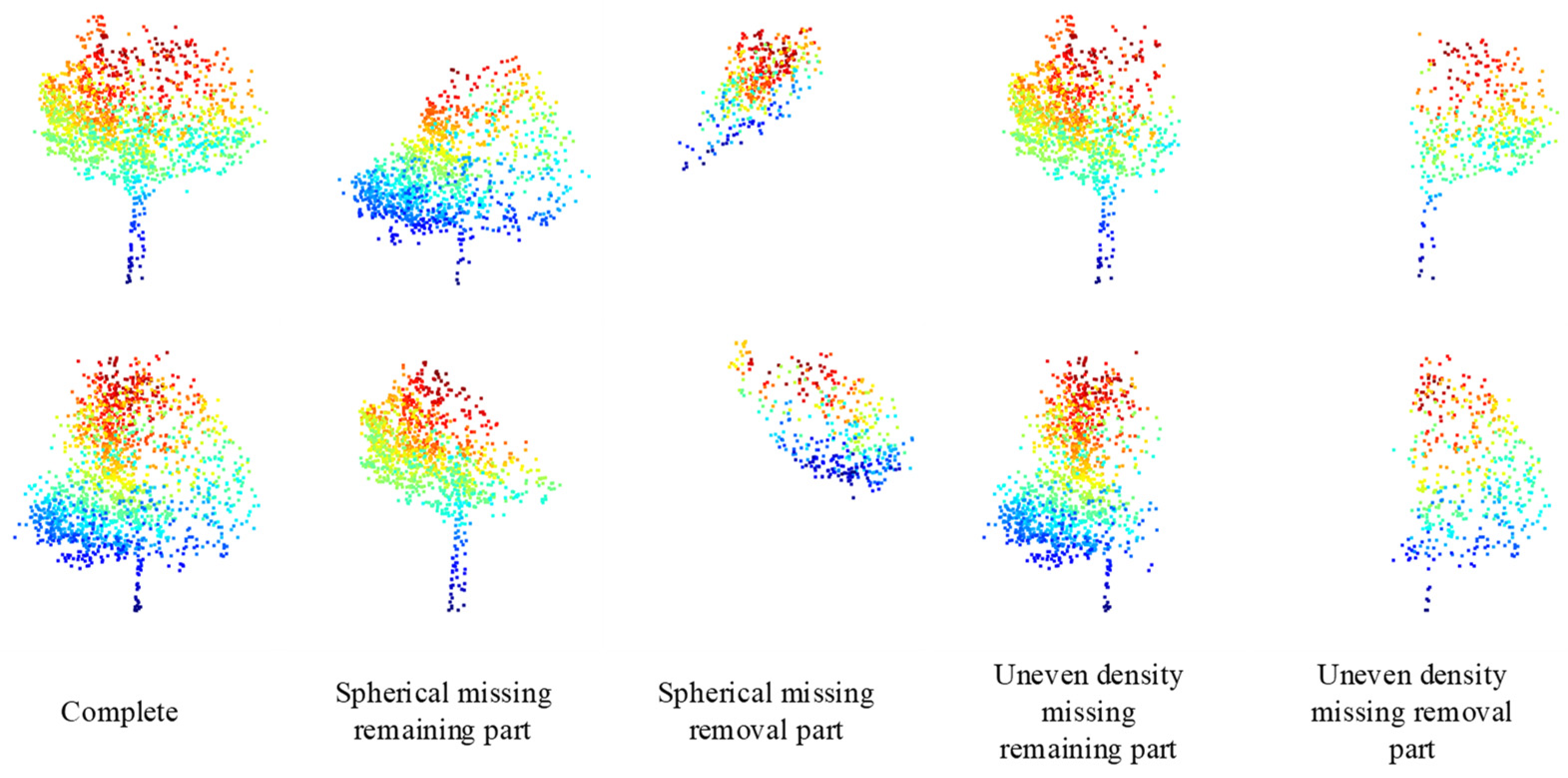 Tree Completion Net: A Novel Vegetation Point Clouds Completion Model Based on Deep Learning