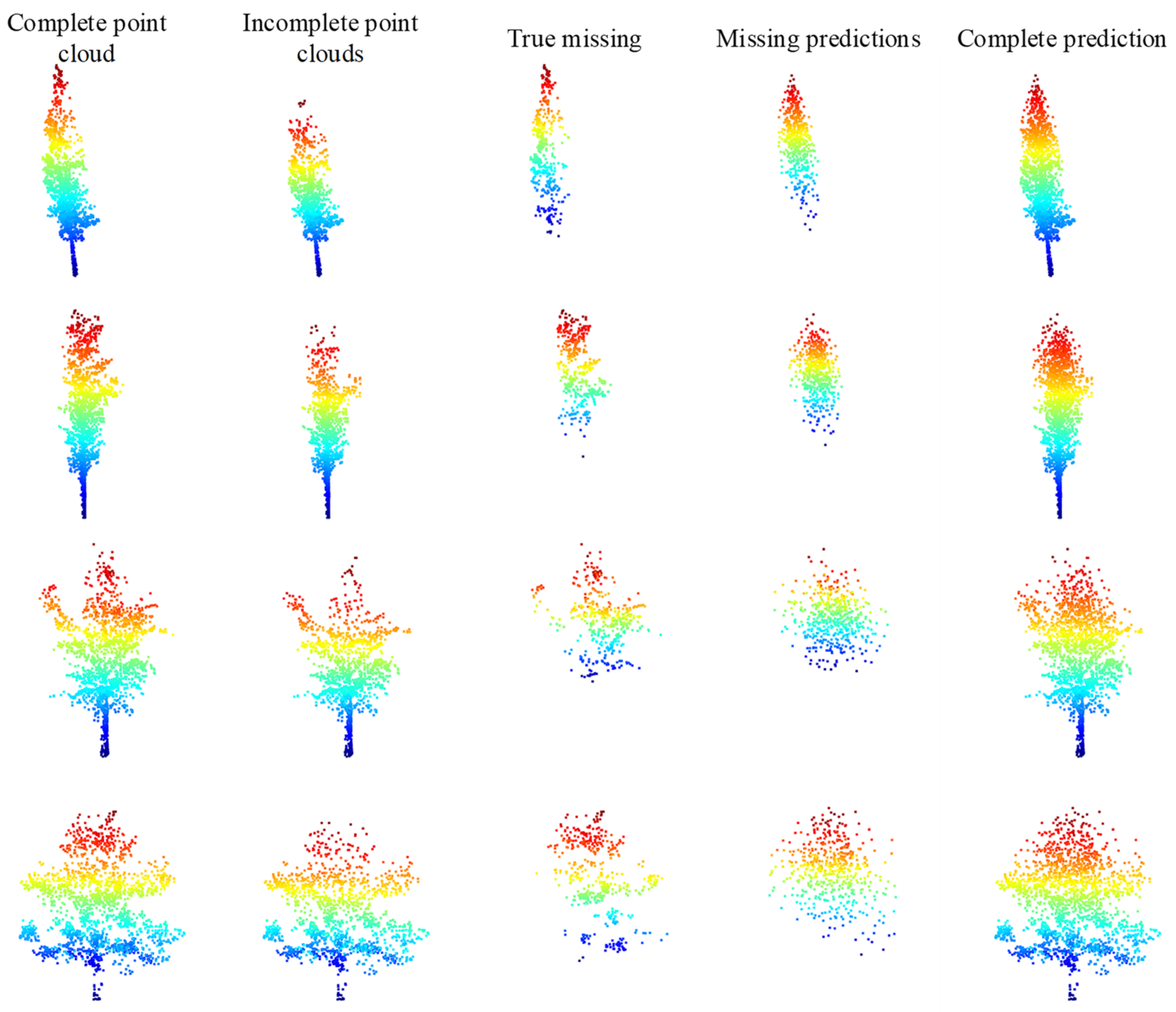Tree Completion Net: A Novel Vegetation Point Clouds Completion Model ...