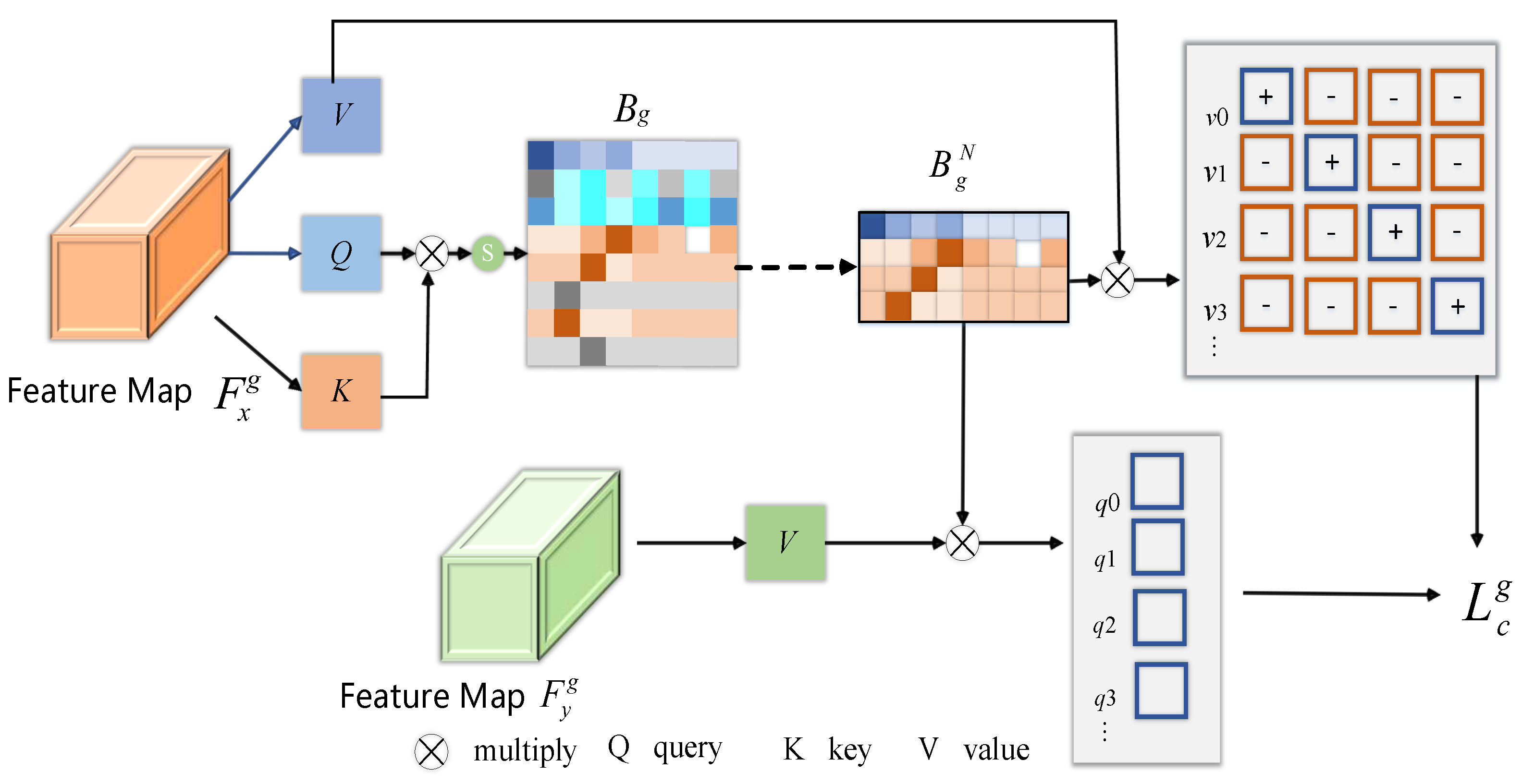 DBSF-Net: Infrared Image Colorization Based on the Generative Adversarial Model with Dual-Branch ...