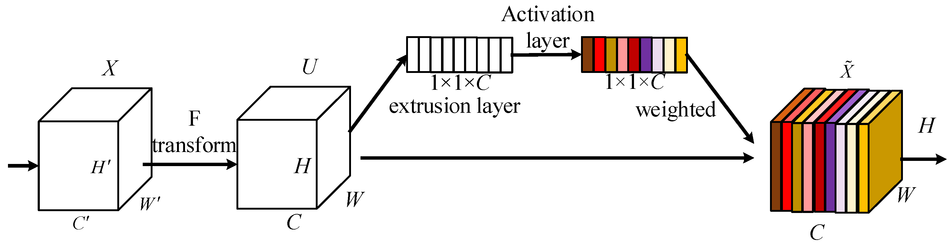 DBSF-Net: Infrared Image Colorization Based on the Generative Adversarial Model with Dual-Branch ...