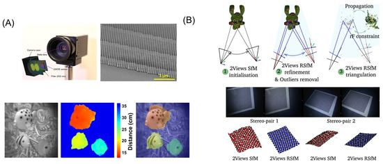 Underwater Optical Imaging: Methods, Applications and Perspectives