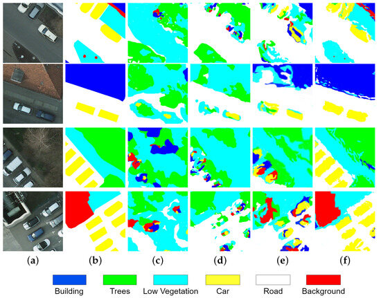 Unsupervised Multi-Scale Hybrid Feature Extraction Network for Semantic Segmentation of High ...