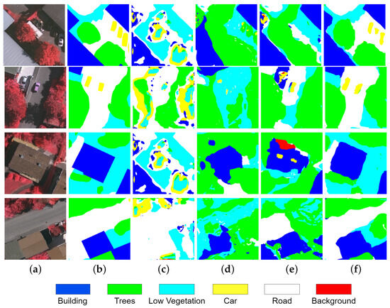 Unsupervised Multi-Scale Hybrid Feature Extraction Network for Semantic Segmentation of High ...