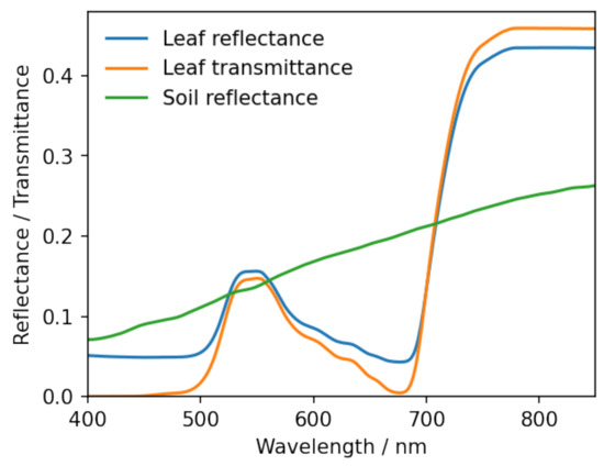 Simulating High-Resolution Sun-Induced Chlorophyll Fluorescence Image ...