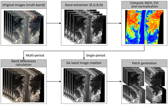 Detection of Floating Algae Blooms on Water Bodies Using PlanetScope ...