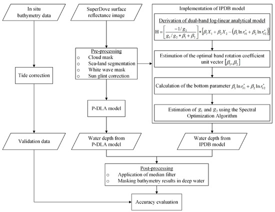 An Improved Physics-Based Dual-Band Model for Satellite-Derived ...