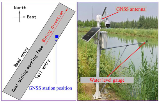 Estimation of Surface Water Level in Coal Mining Subsidence Area with ...