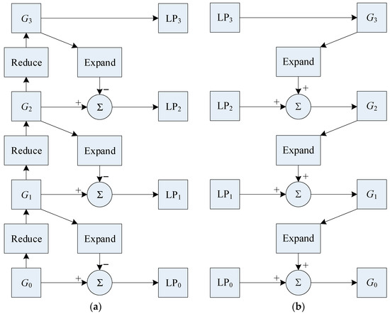 Infrared and Visible Image Fusion via Sparse Representation and Guided ...