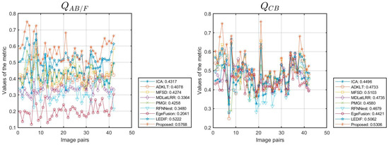 Infrared and Visible Image Fusion via Sparse Representation and Guided Filtering in Laplacian ...