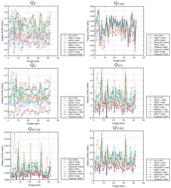 Infrared And Visible Image Fusion Via Sparse Representation And Guided Filtering In Laplacian
