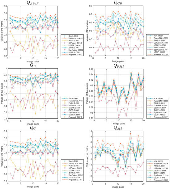 Infrared And Visible Image Fusion Via Sparse Representation And Guided Filtering In Laplacian
