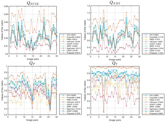 Infrared And Visible Image Fusion Via Sparse Representation And Guided Filtering In Laplacian