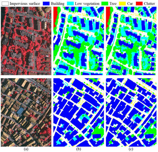 An Object-Aware Network Embedding Deep Superpixel for Semantic Segmentation of Remote Sensing Images