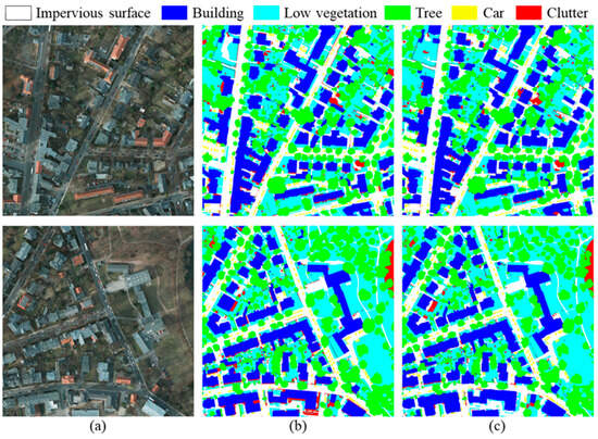 An Object-Aware Network Embedding Deep Superpixel for Semantic Segmentation of Remote Sensing Images