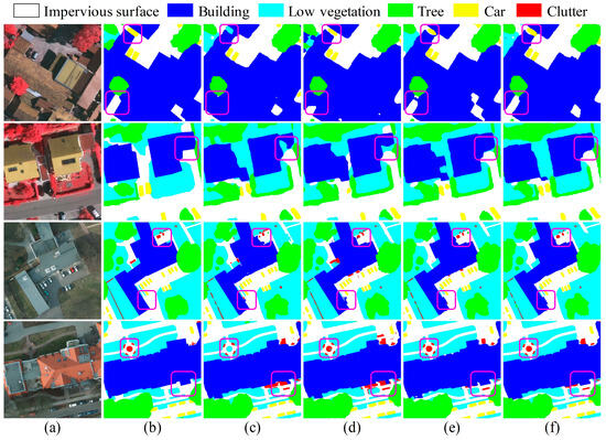 An Object-Aware Network Embedding Deep Superpixel for Semantic Segmentation of Remote Sensing Images
