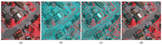An Object-Aware Network Embedding Deep Superpixel for Semantic Segmentation of Remote Sensing Images