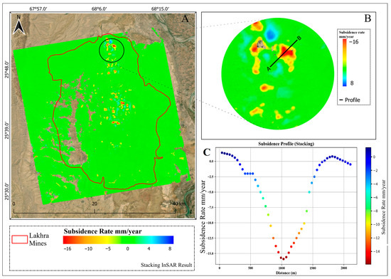 Land Subsidence Detection Using SBAS- and Stacking-InSAR with Zonal ...