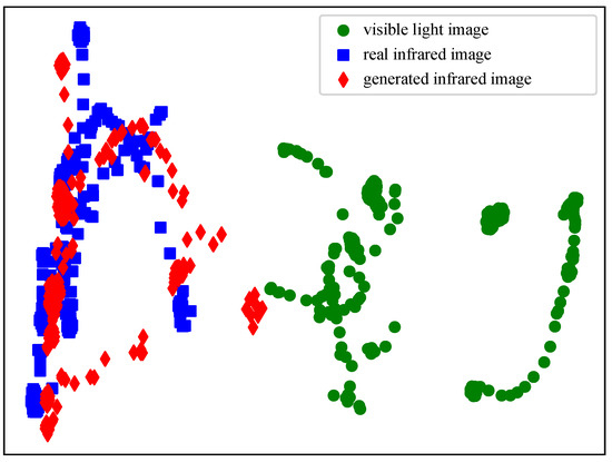 Infrared Image Generation Based on Visual State Space and Contrastive ...