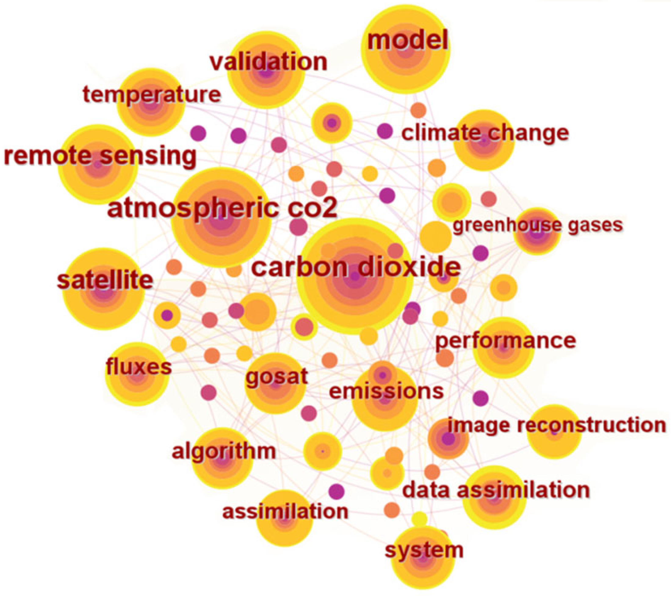 A Review of Satellite-Based CO2 Data Reconstruction Studies ...