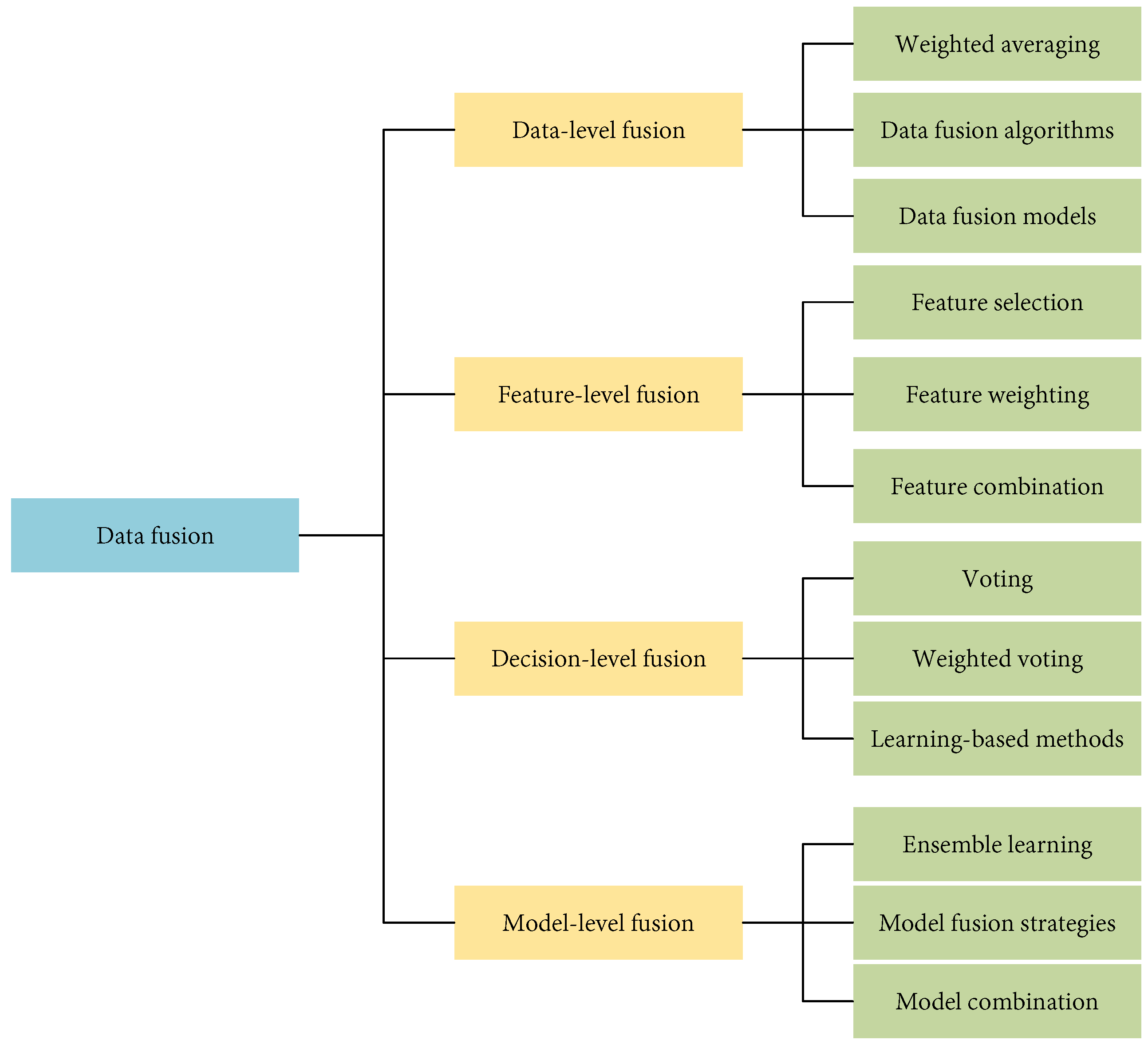 A Review of Satellite-Based CO2 Data Reconstruction Studies ...