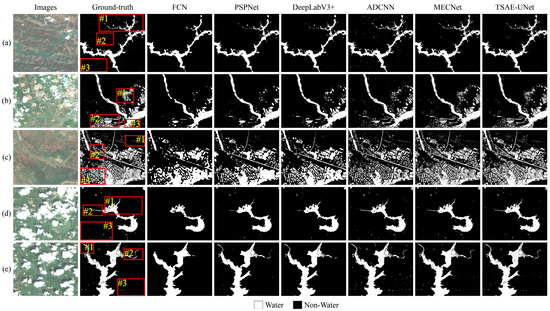 TSAE-UNet: A Novel Network for Multi-Scene and Multi-Temporal Water ...