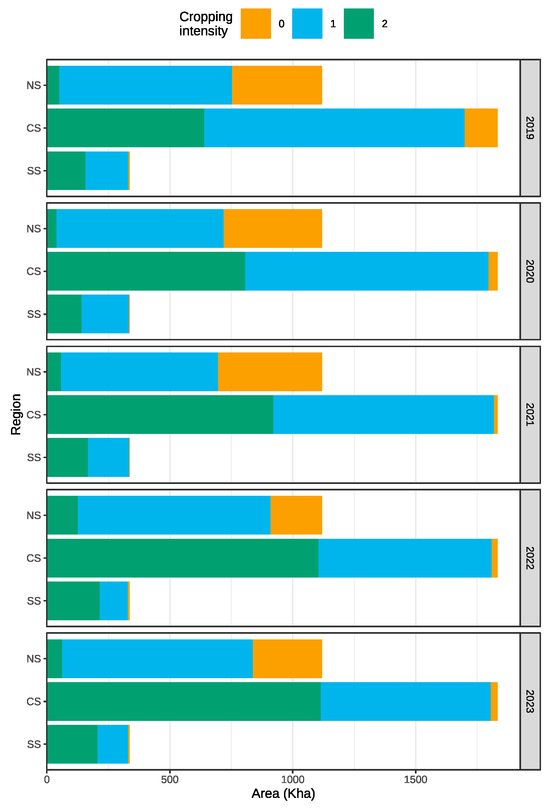 Revealing Cropping Intensity Dynamics Using High-Resolution Imagery: A ...