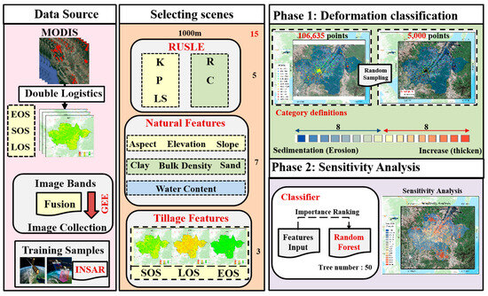 Using Advanced InSAR Techniques and Machine Learning in Google Earth Engine (GEE) to Monitor ...