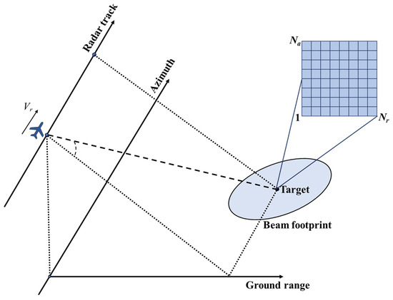 Deep Learning-Based Approximated Observation Sparse SAR Imaging via Complex-Valued Convolutional ...