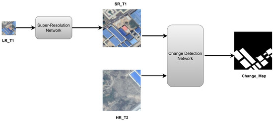 Deep-Learning for Change Detection Using Multi-Modal Fusion of Remote ...