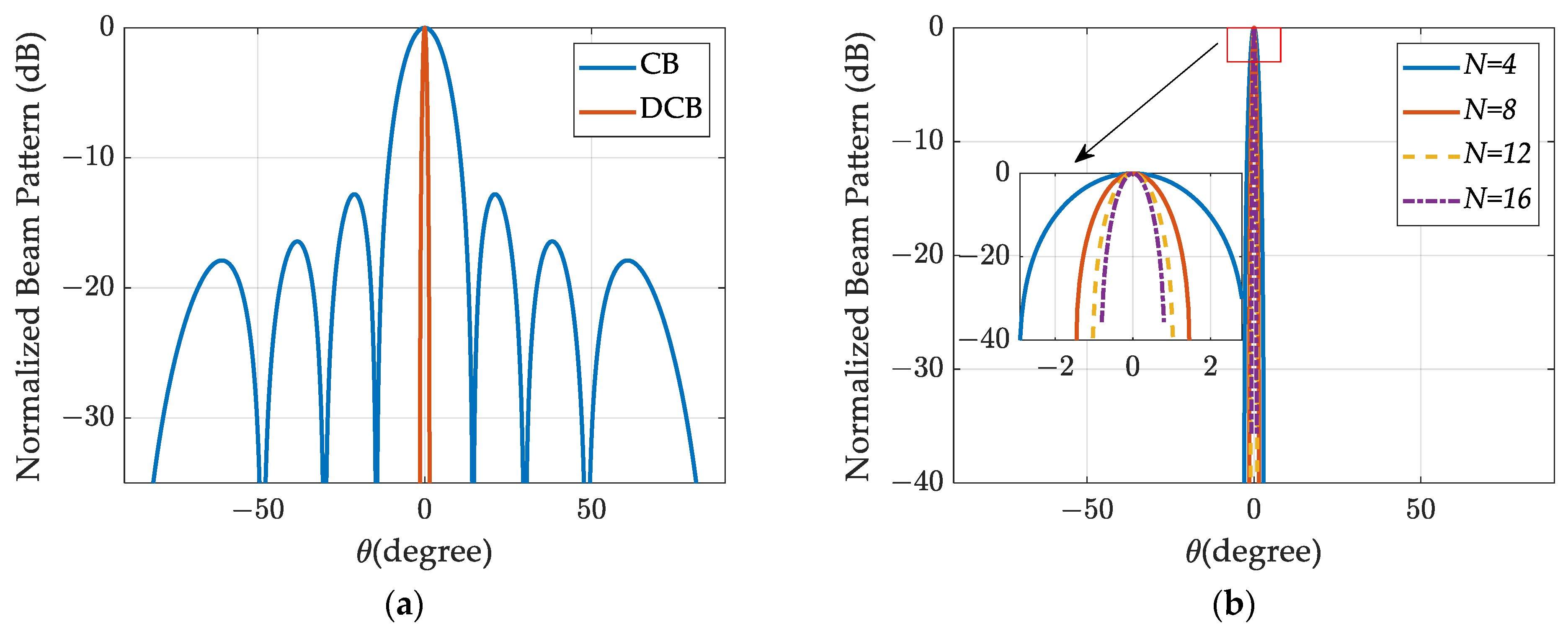 DOA Estimation of GNSS Signals Based on Deconvolved Conventional ...