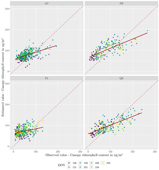 Estimation of Urban Tree Chlorophyll Content and Leaf Area Index Using Sentinel-2 Images and 3D ...