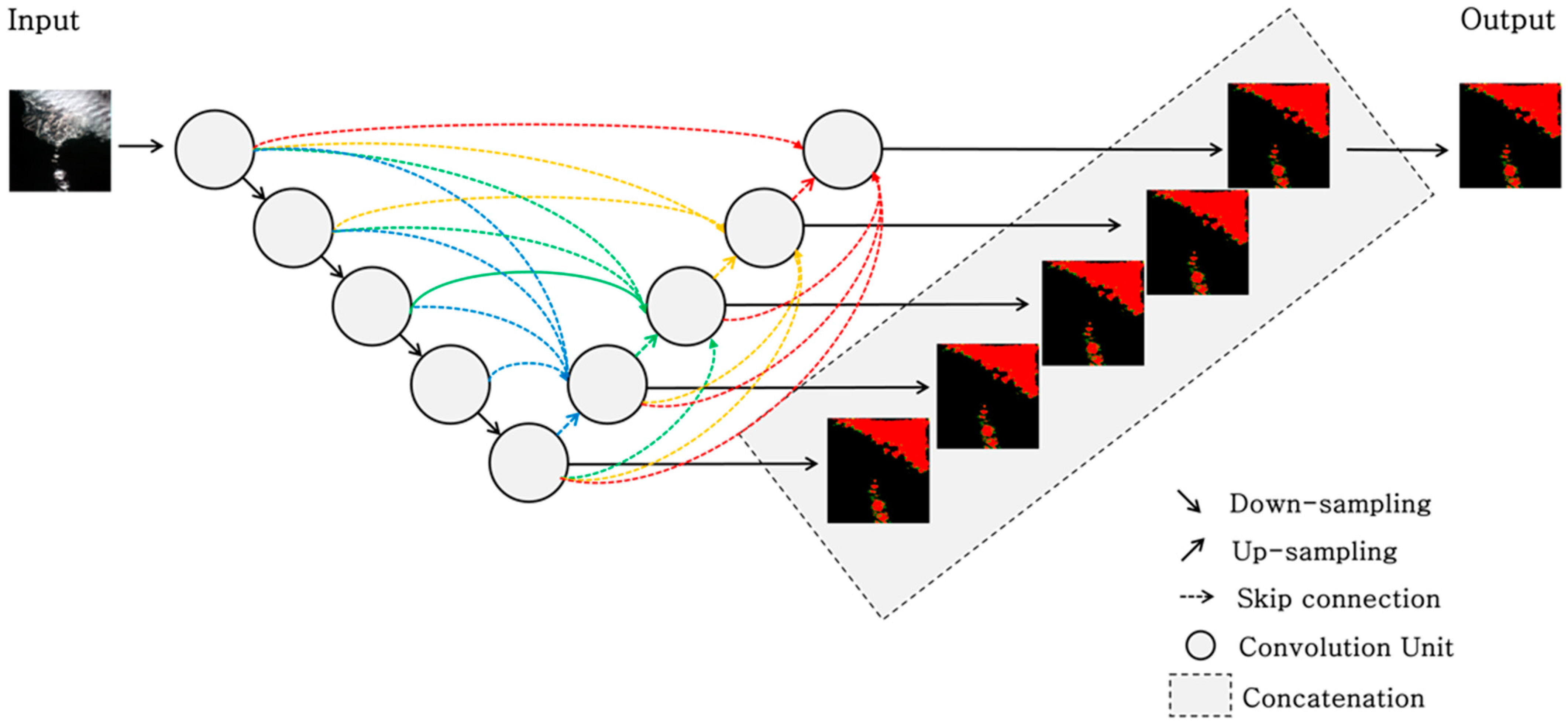 Cloud Detection Using a UNet3+ Model with a Hybrid Swin Transformer and EfficientNet (UNet3+STE ...