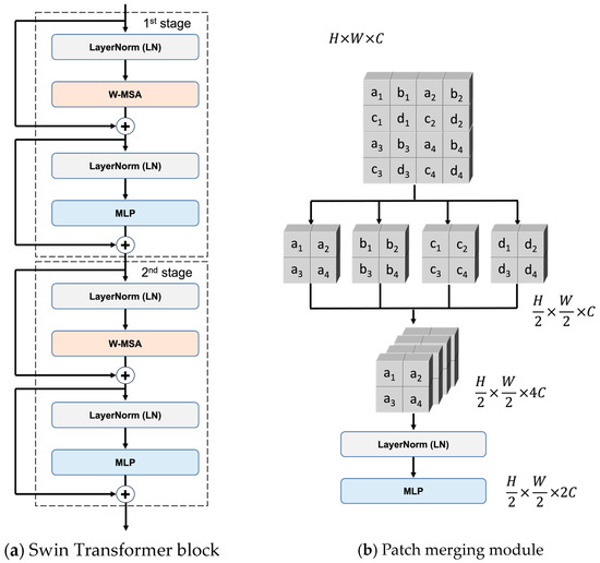 Cloud Detection Using a UNet3+ Model with a Hybrid Swin Transformer and ...