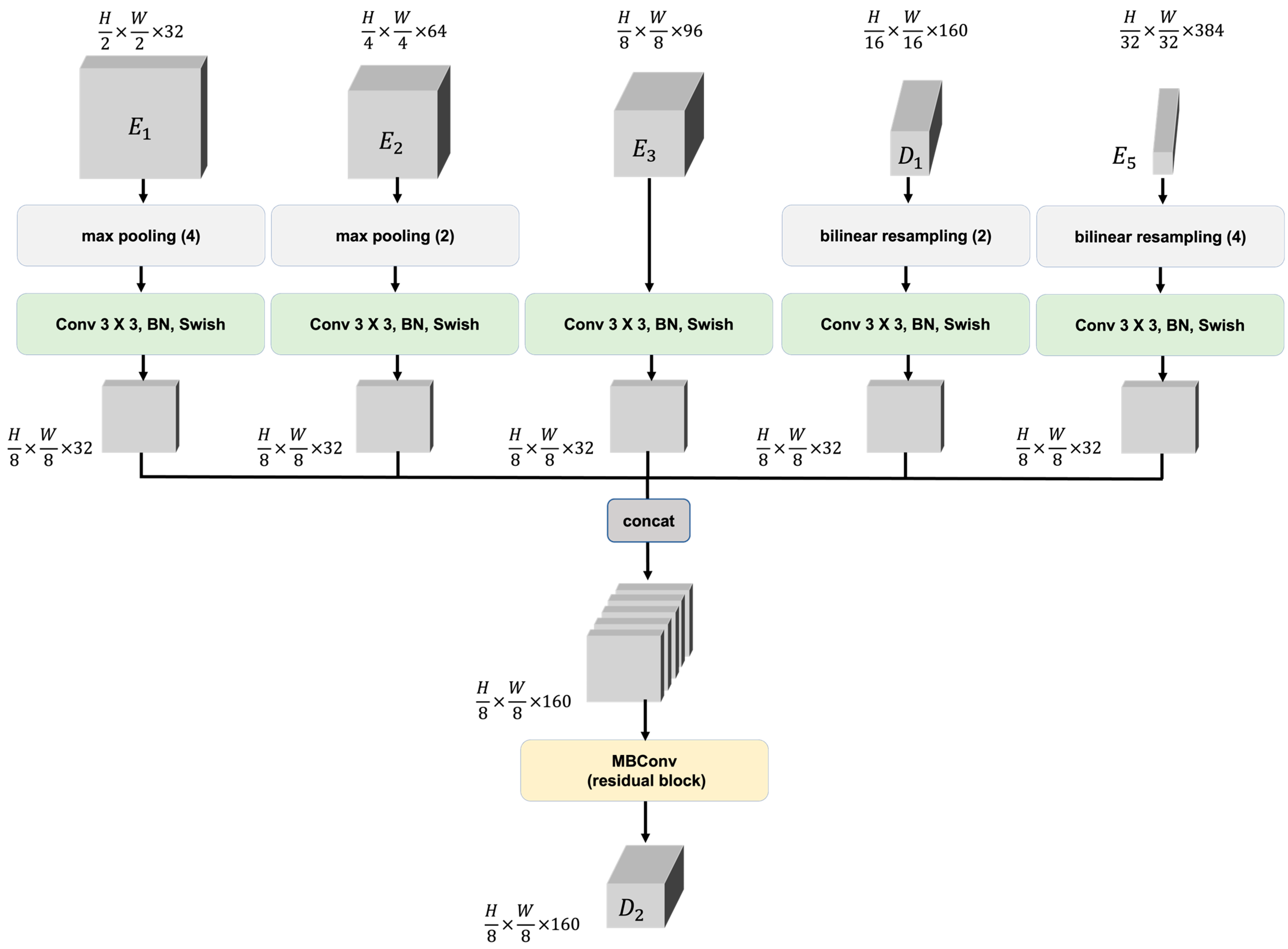 Cloud Detection Using a UNet3+ Model with a Hybrid Swin Transformer and ...