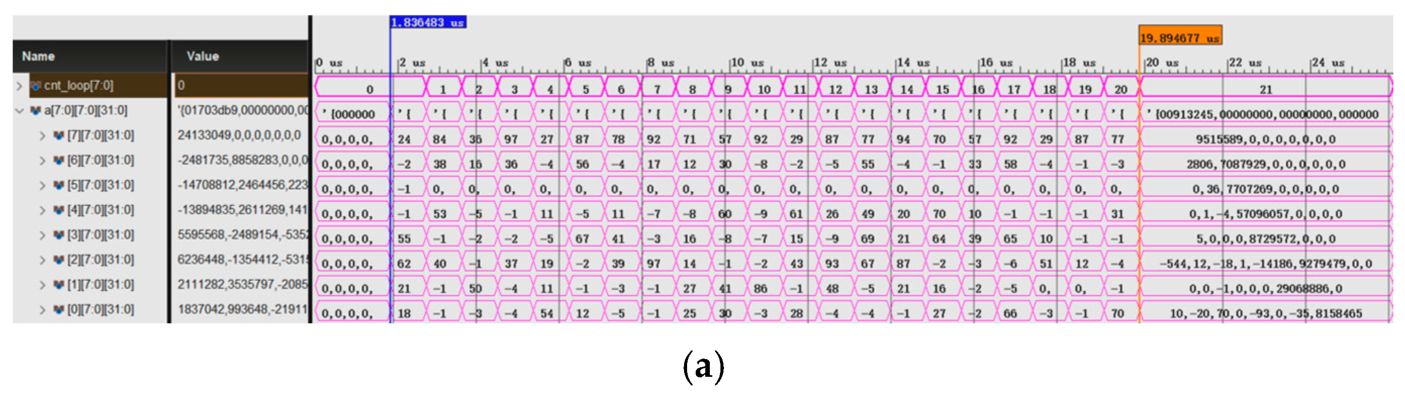 Field Programmable Gate Array Fpga Implementation Of Parallel Jacobi For Eigen Decomposition