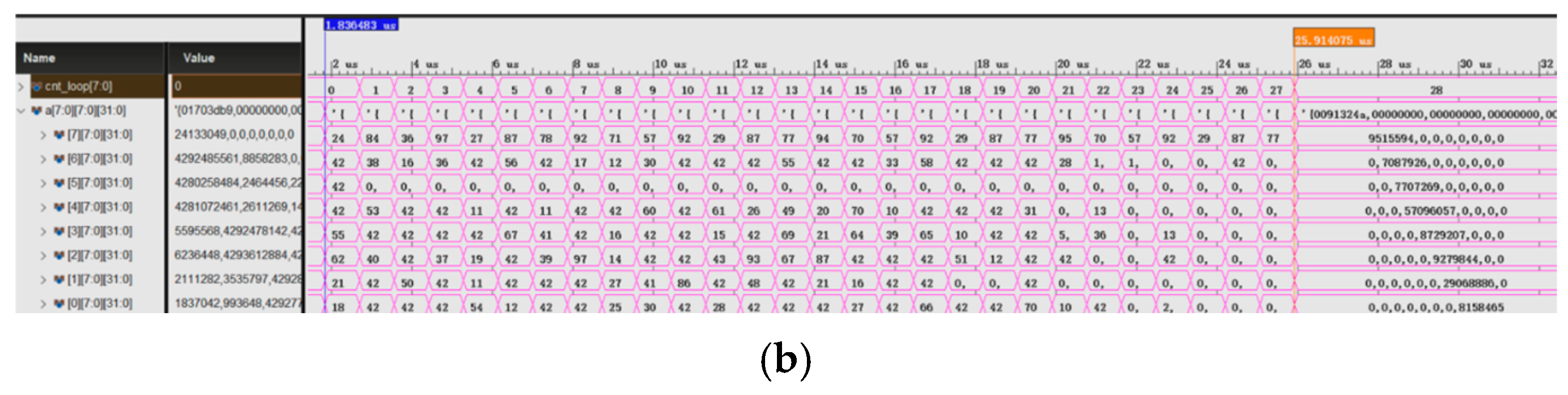 Field Programmable Gate Array Fpga Implementation Of Parallel Jacobi For Eigen Decomposition