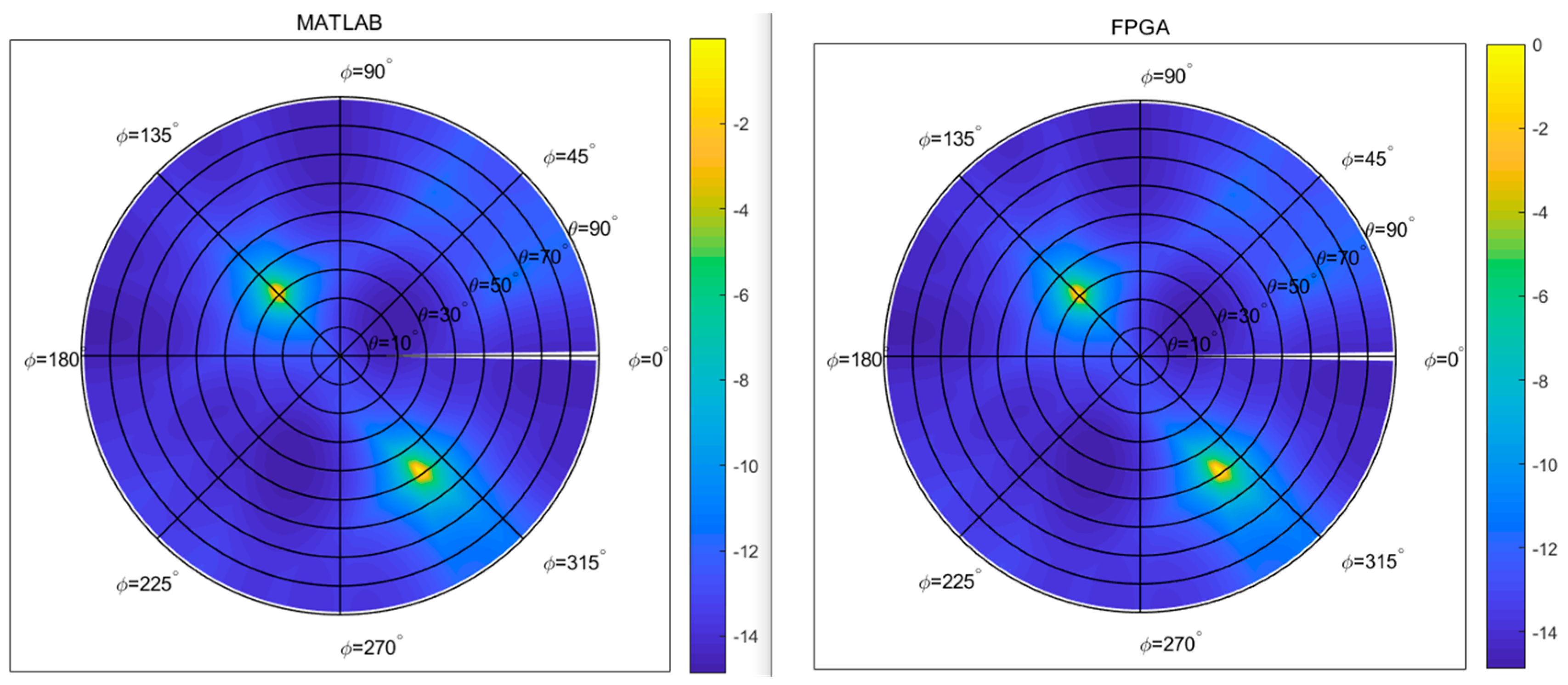 Field Programmable Gate Array Fpga Implementation Of Parallel Jacobi For Eigen Decomposition 3813