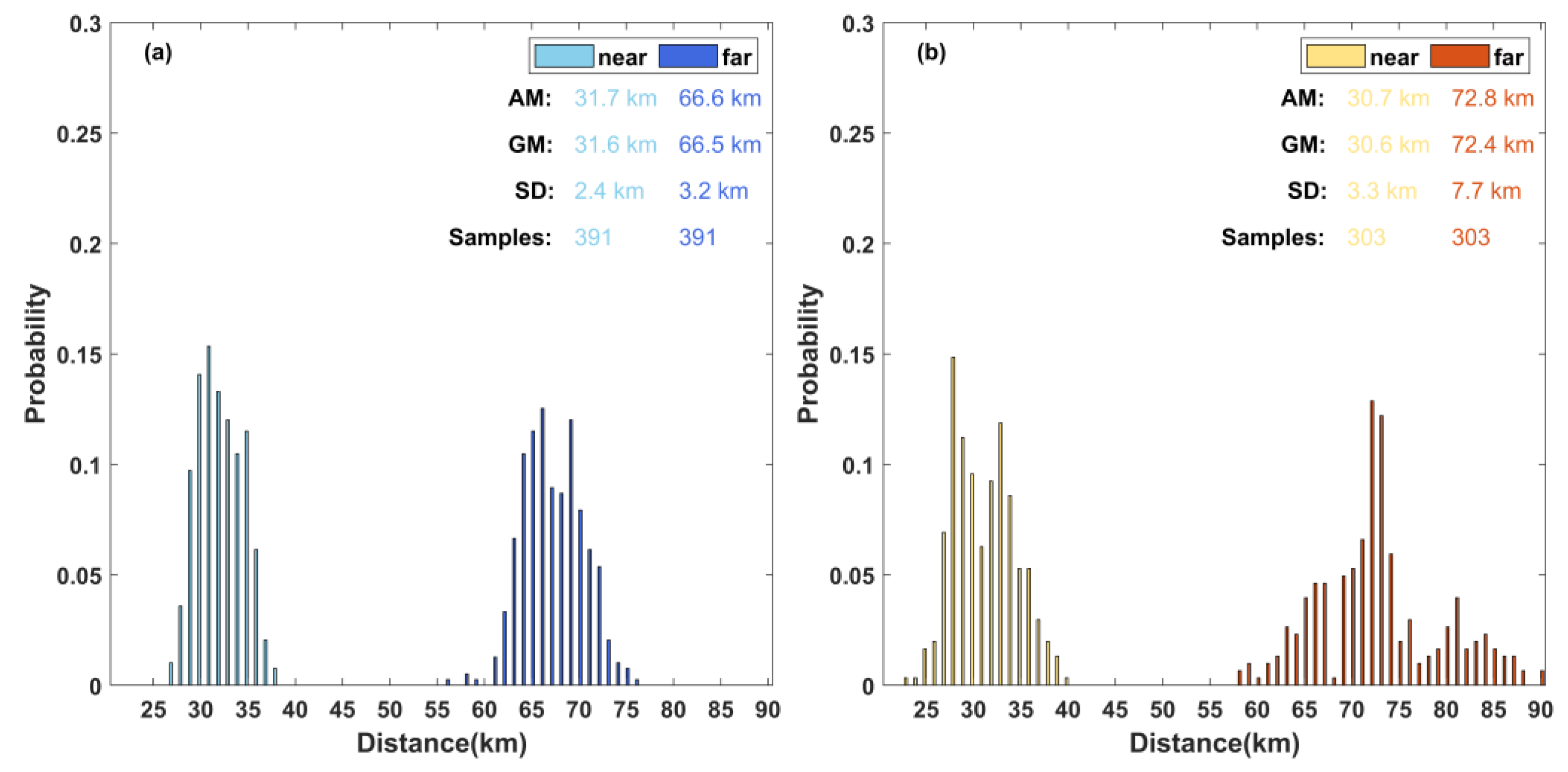 The Characterization of Electric Field Pulses Observed in the ...