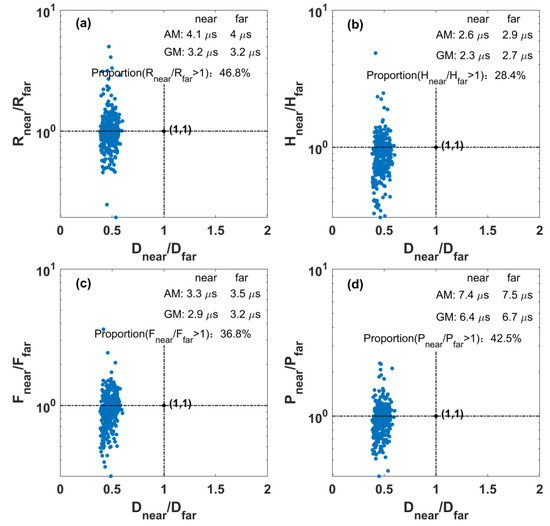 The Characterization of Electric Field Pulses Observed in the ...