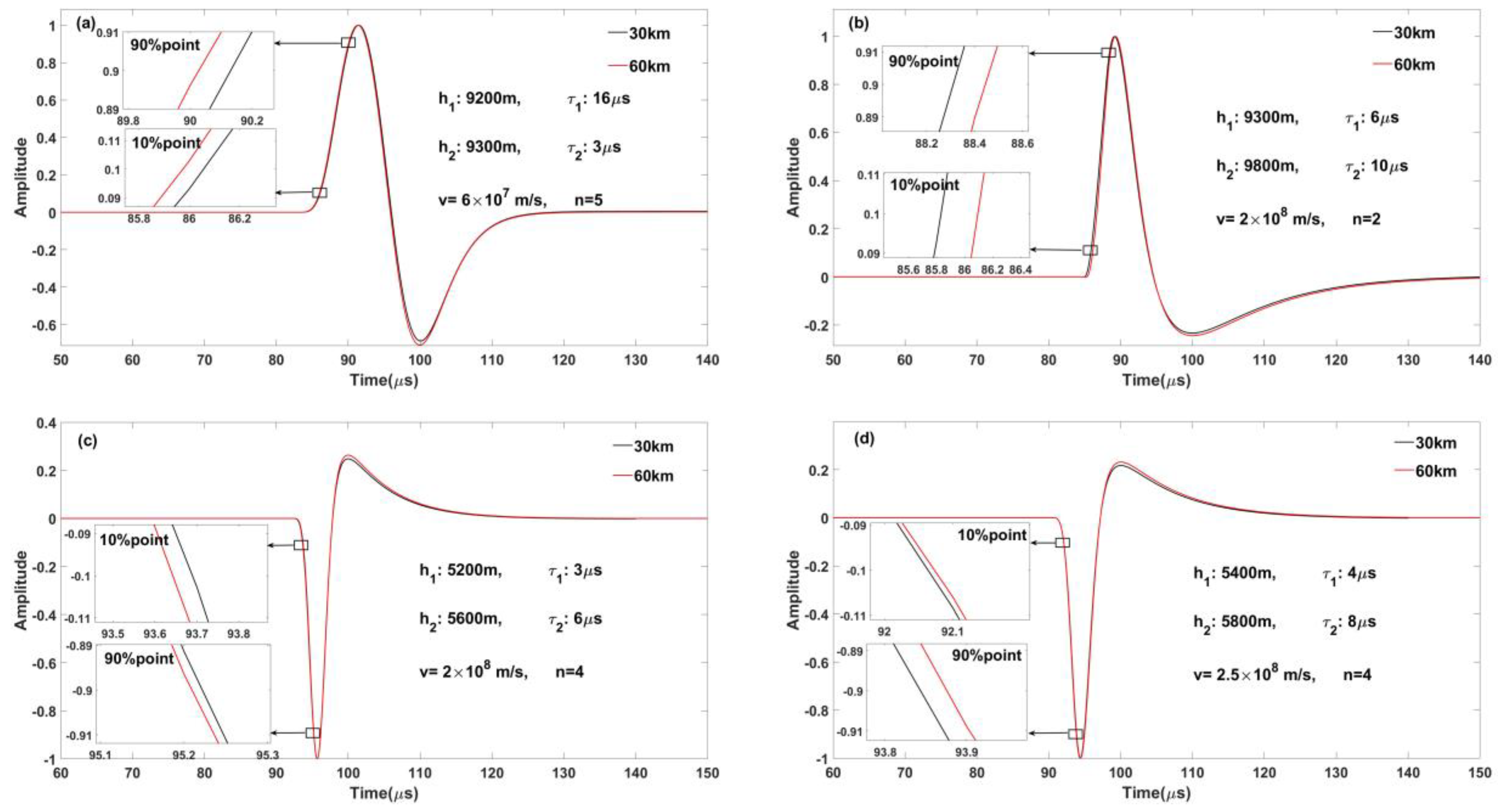 The Characterization of Electric Field Pulses Observed in the ...