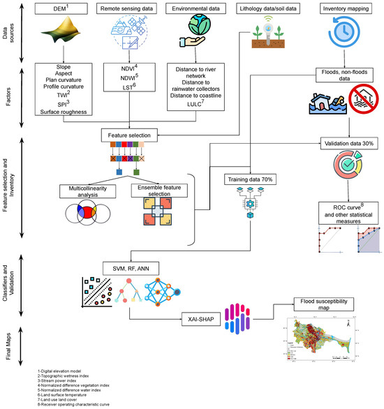From Data to Decision: Interpretable Machine Learning for Predicting ...