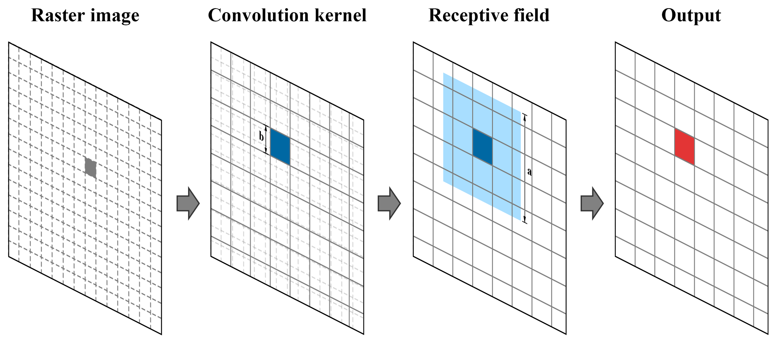 A Modified Method for Reducing the Scale Effect in Land Surface ...